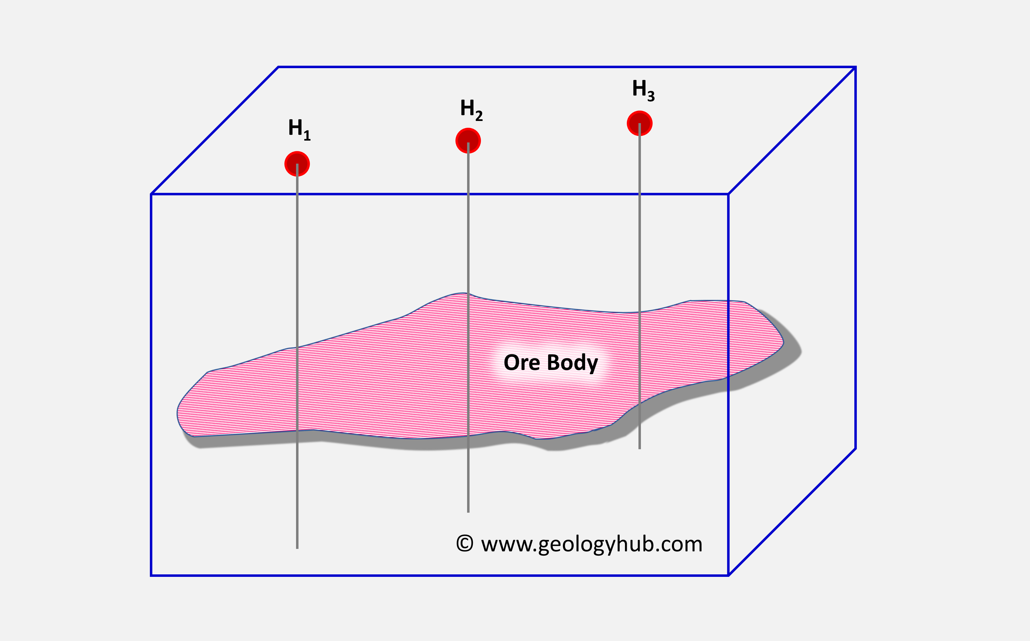 Ore Reserve Estimation Methods - Detailed Tutorial Ore Reserve Estimation Methods - Detailed Tutorial