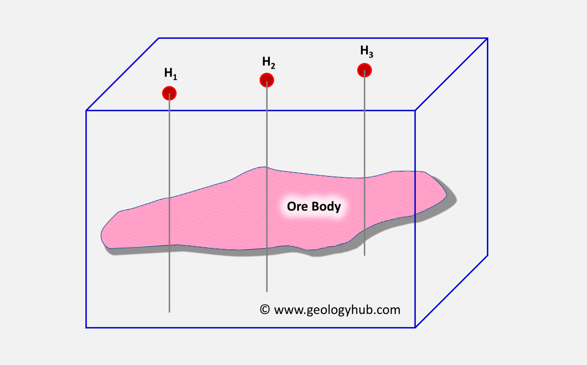 What is Ore? – Definition & Examples (Geology)