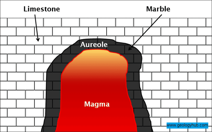 3 Agents of Metamorphism - Temperature, Pressure, Fluids